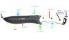 Partes de un Cuchillo ☑ Tipos de Puntas Mangos ® Filos y Fundas